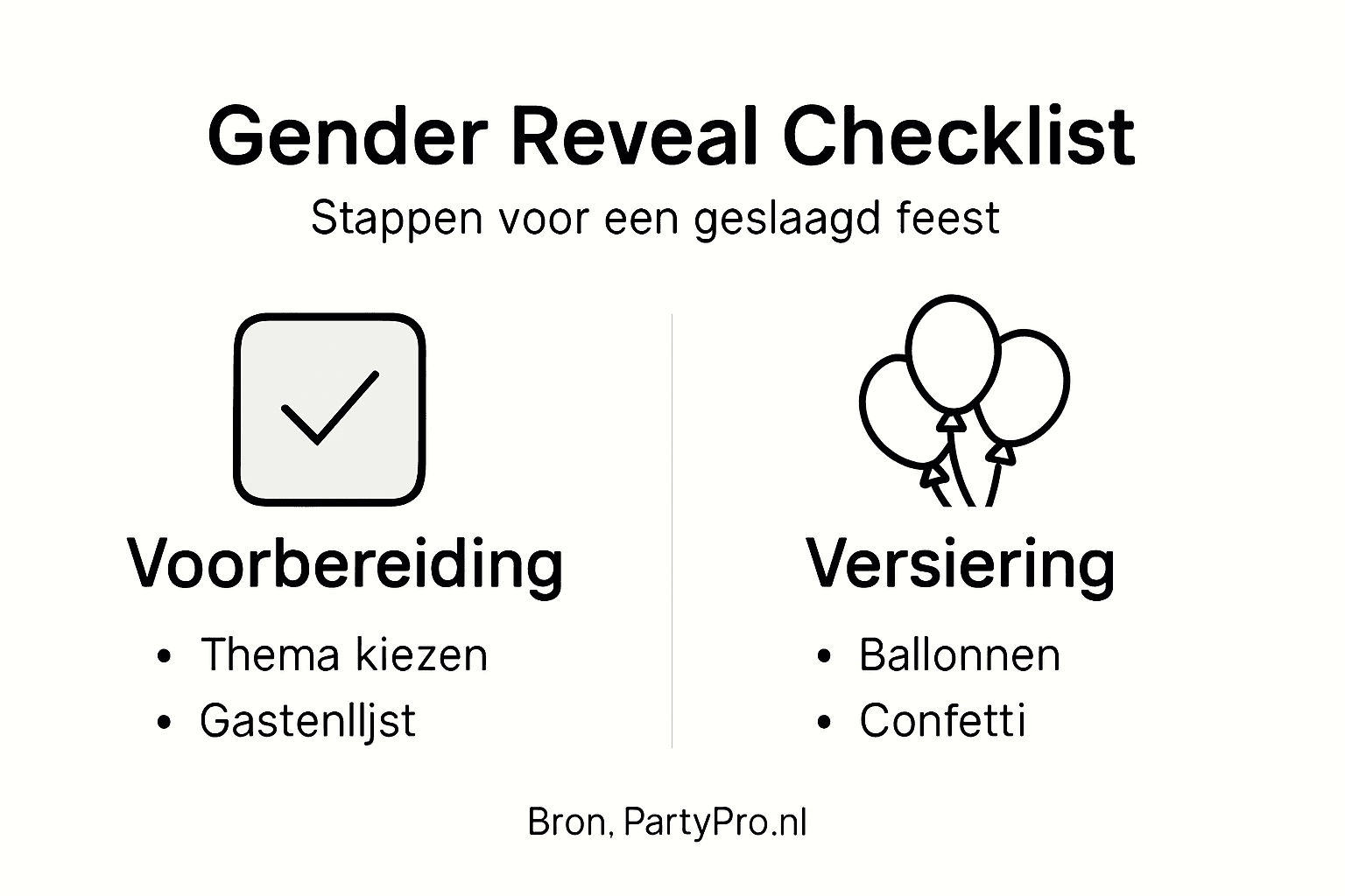 Gender reveal feest voorbereiden: Complete handleiding voor ouders ...