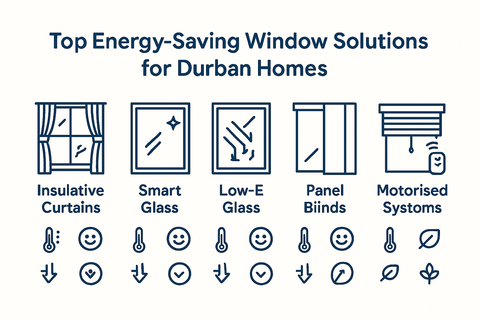Top Energy Saving Window Solutions for Durban Homes 2025 - Urban Studio Designs
