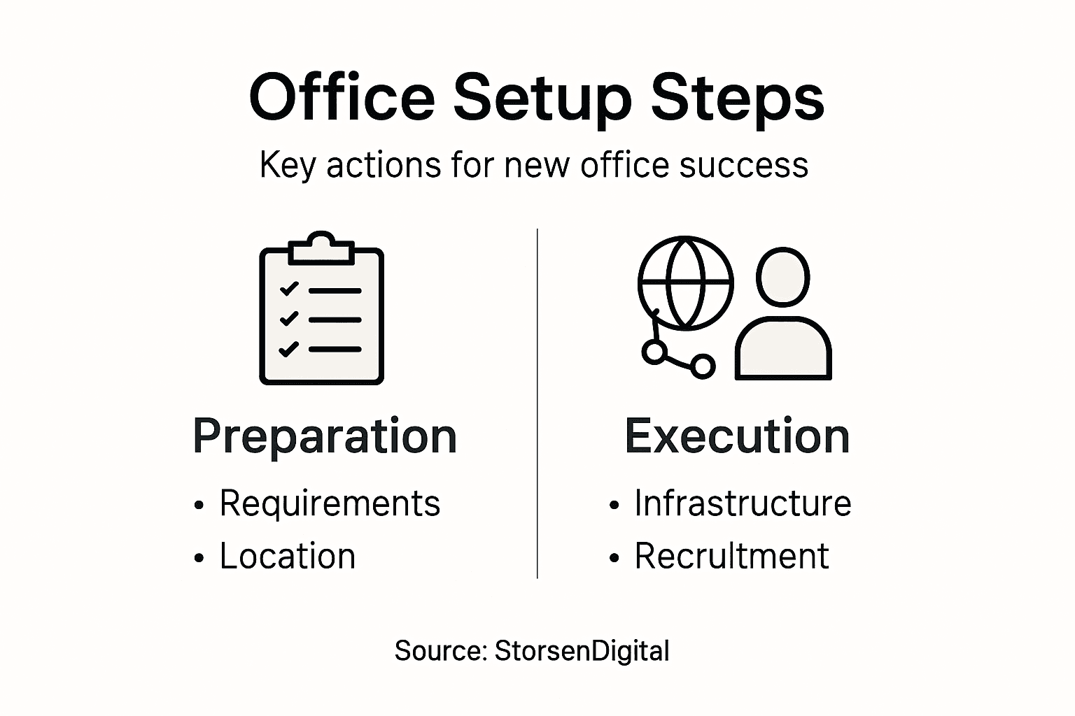 Streamline Your Office Establishment Process for Success
