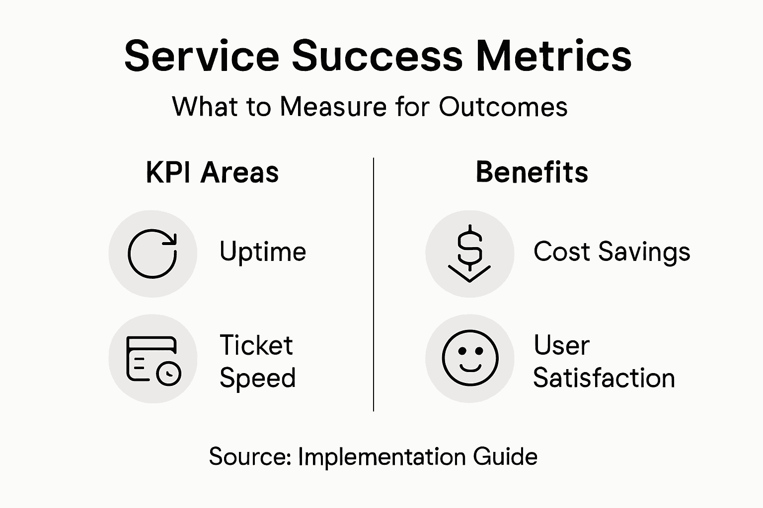 Managed Services Implementation Guide for Business Success