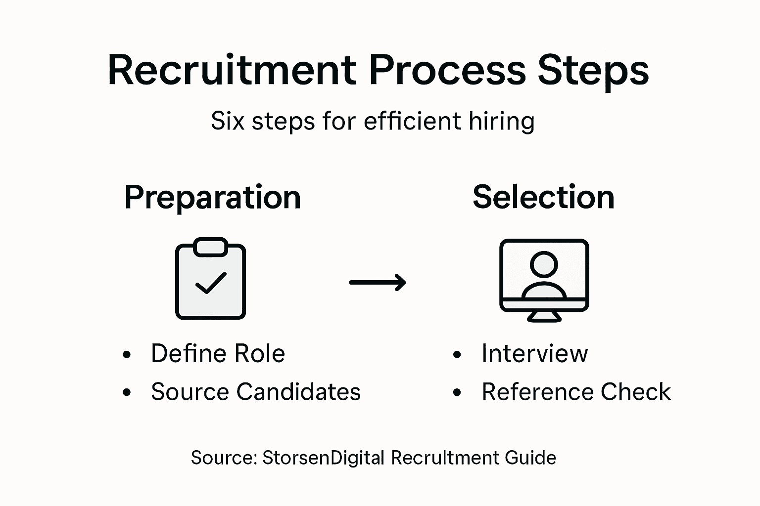 Step by Step Recruitment Process for Efficient Hiring Success
