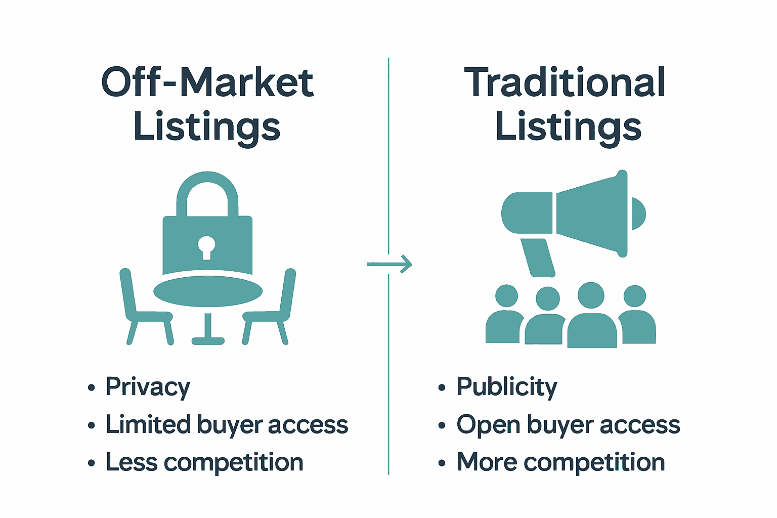 Off-Market Properties in Barcelona, Hidden Luxury Homes 2025