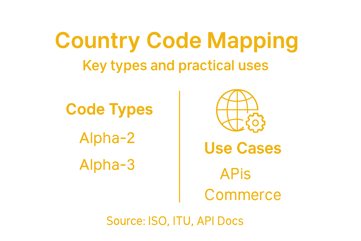 Ultimate Guide to Country Codes: What They Are and How to Use Them