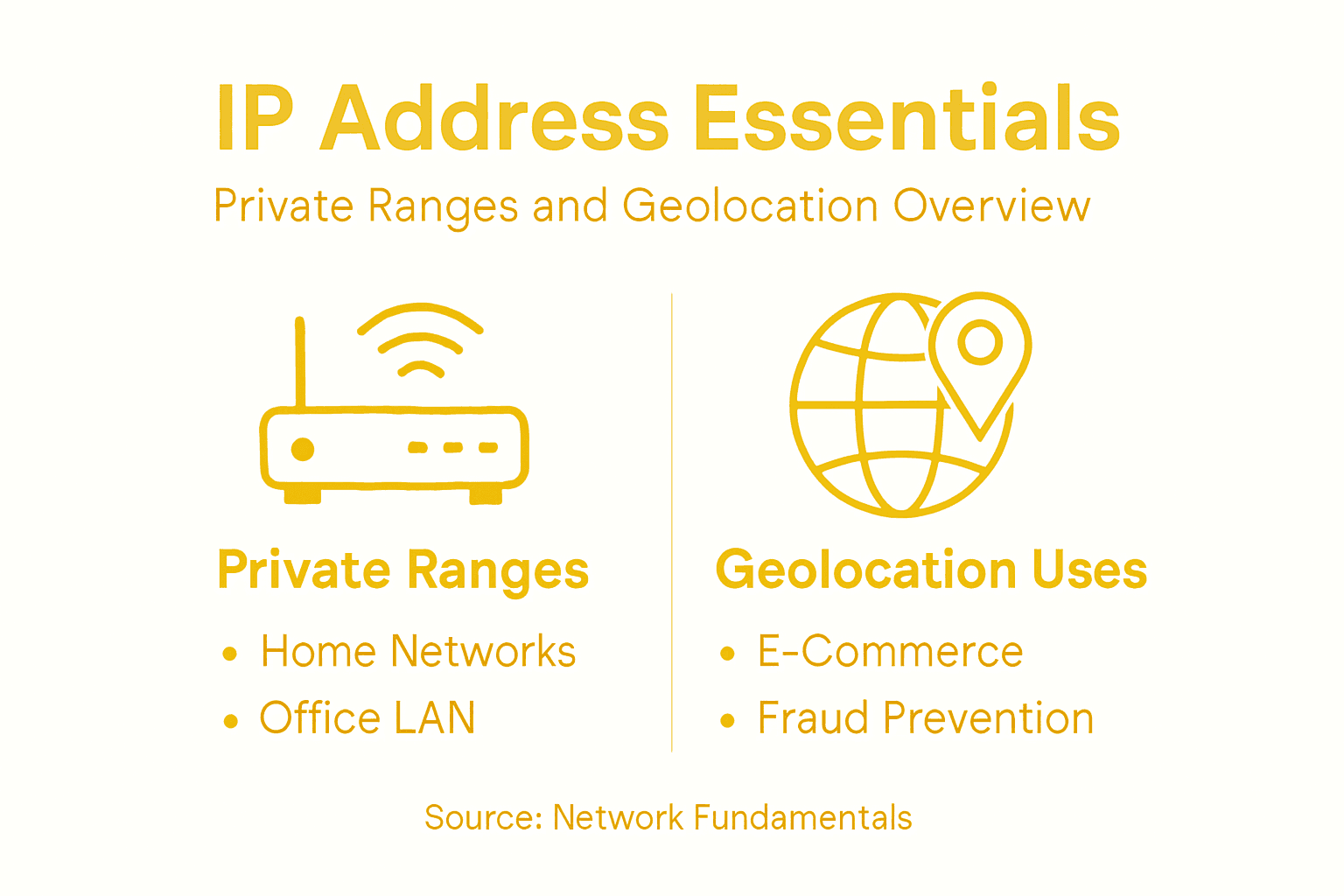 Understanding IP Addresses: Private Ranges, Geolocation, and Security
