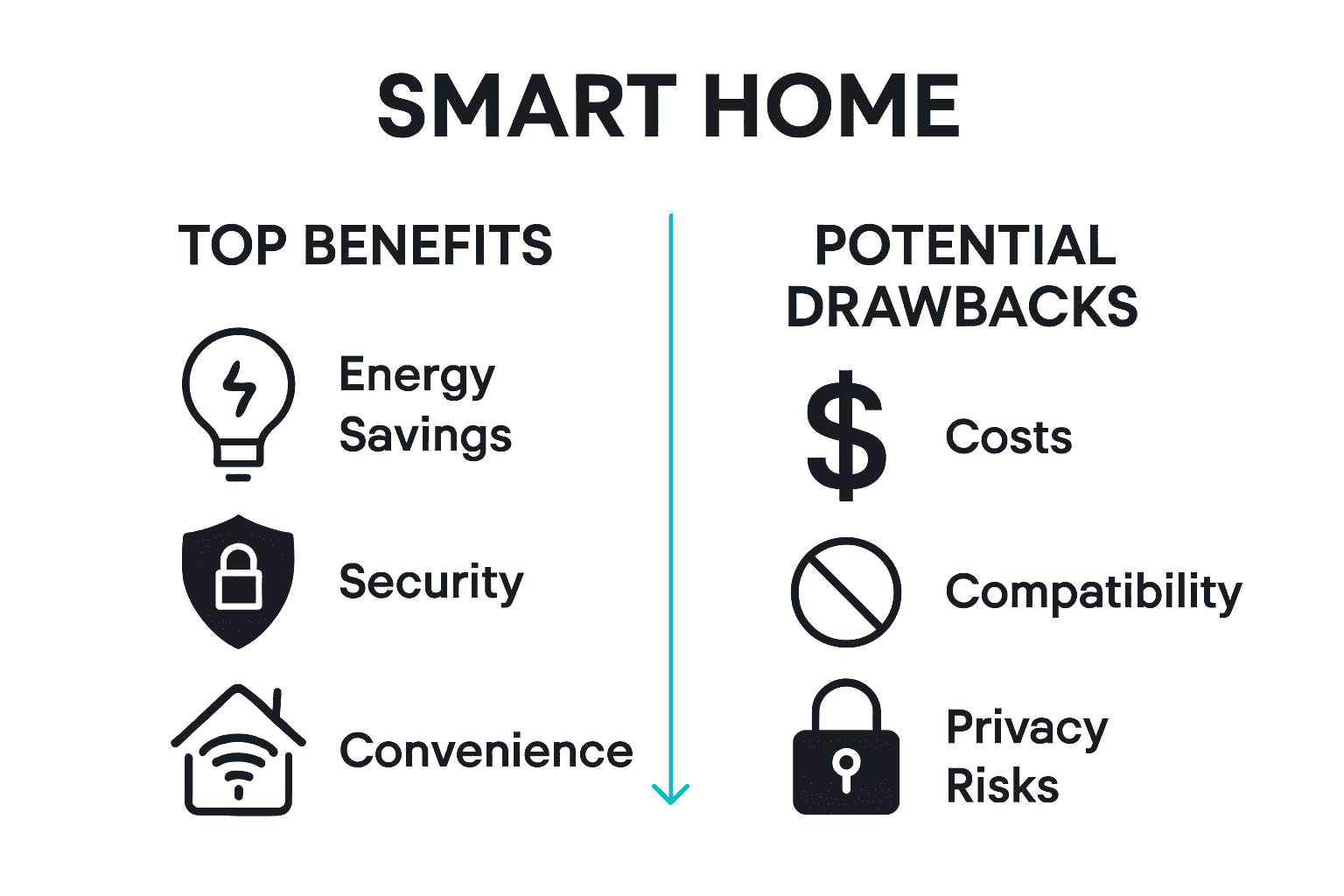 Smart Home Renovation: Everything You Need to Know - Astrotech Construction