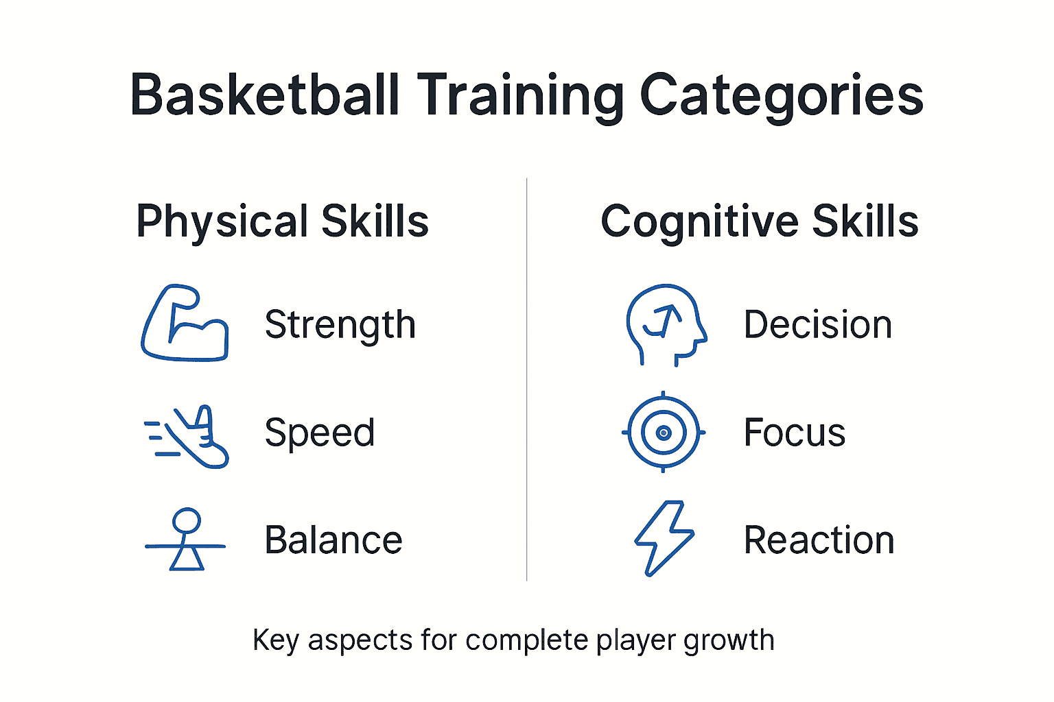 Modern Basketball Training Methods: Elevate Player Growth – Hoop Mentality