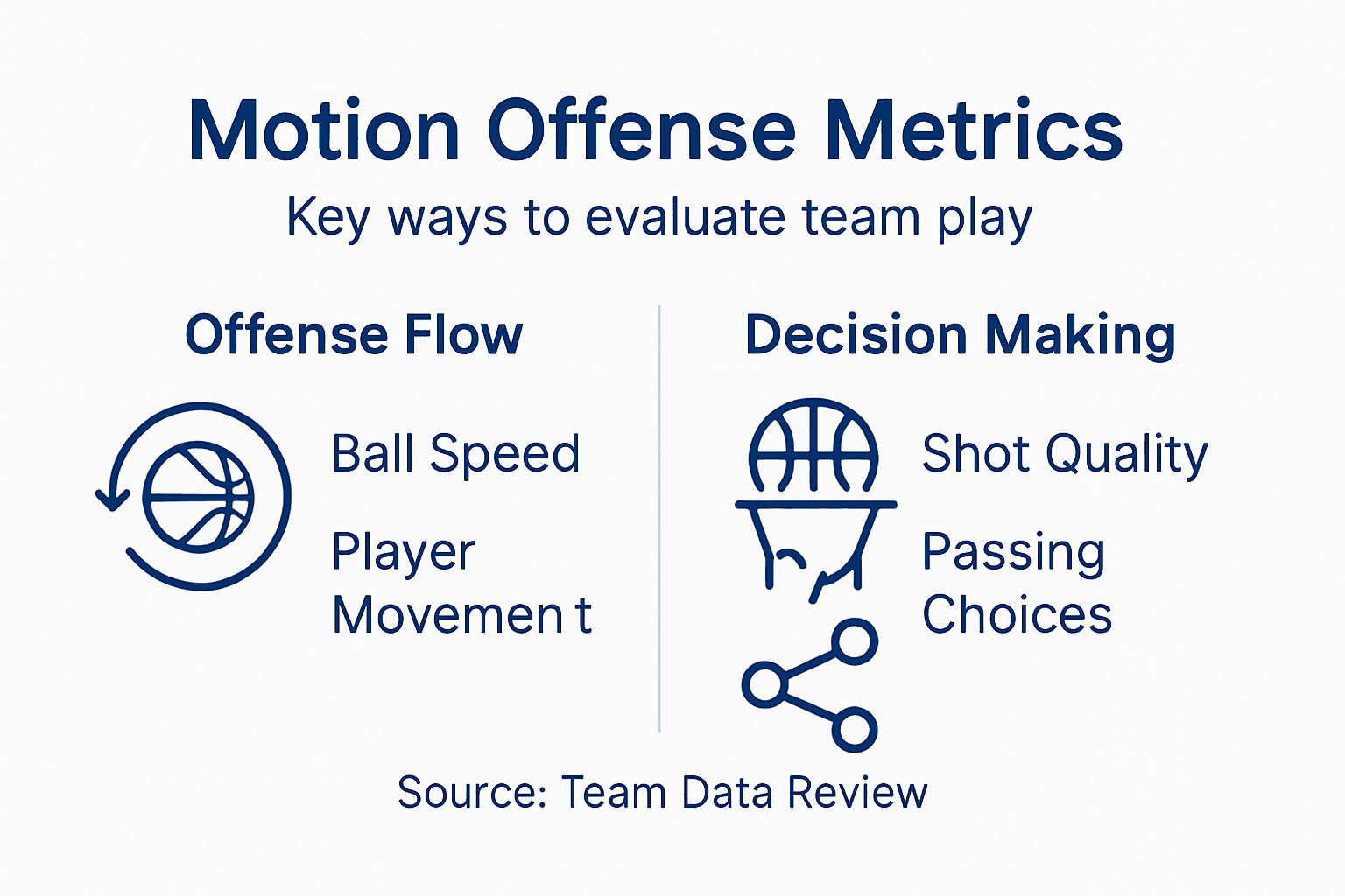 How to Implement Motion Offense for Dynamic Team Play – Hoop Mentality