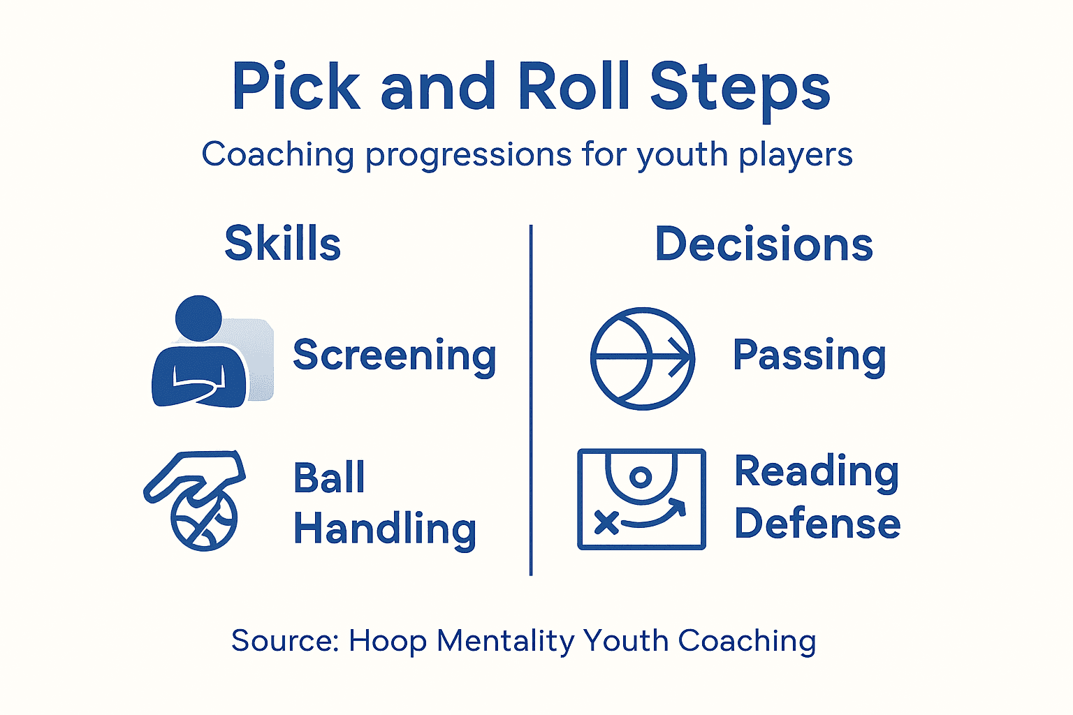 Pick and Roll Explained: Building Smart Offensive Plays – Hoop Mentality