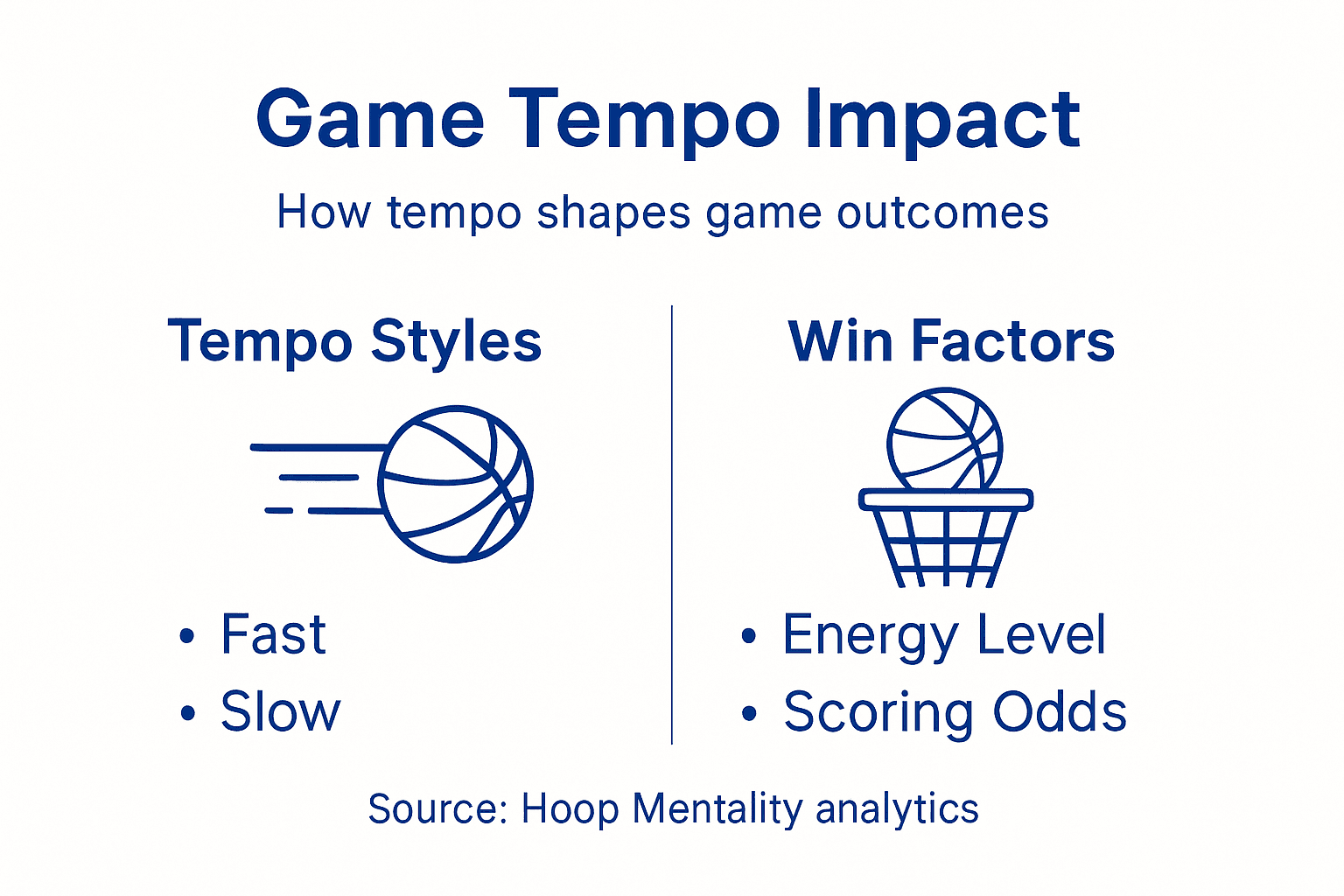 Basketball Game Tempo: Impact on High School Wins – Hoop Mentality