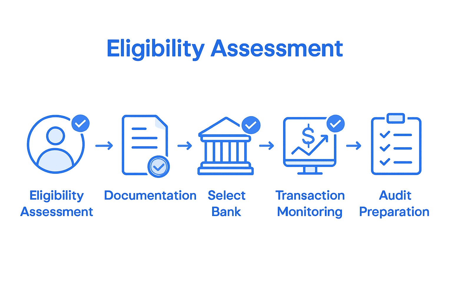 Master the Cannabis Banking Workflow for Compliance Success - Cannabis ...