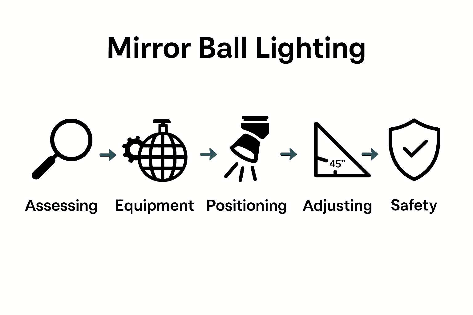 Mirror Ball Lighting Tips for Stunning Event Displays - Mirror Balls