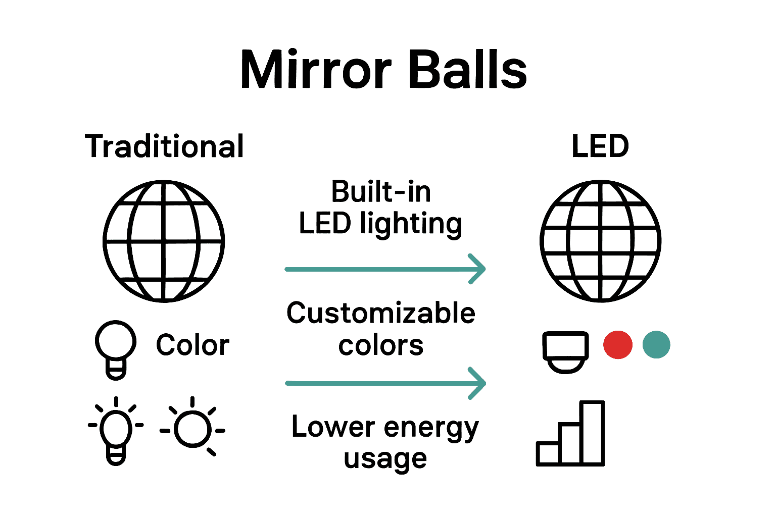 LED Mirror Balls Explained: Benefits and Applications - Mirror Balls
