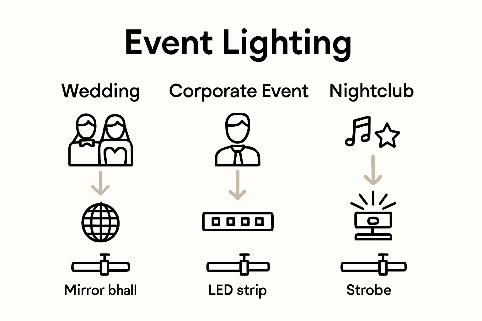How to Choose Disco Lights for Events and Venues - Mirror Balls