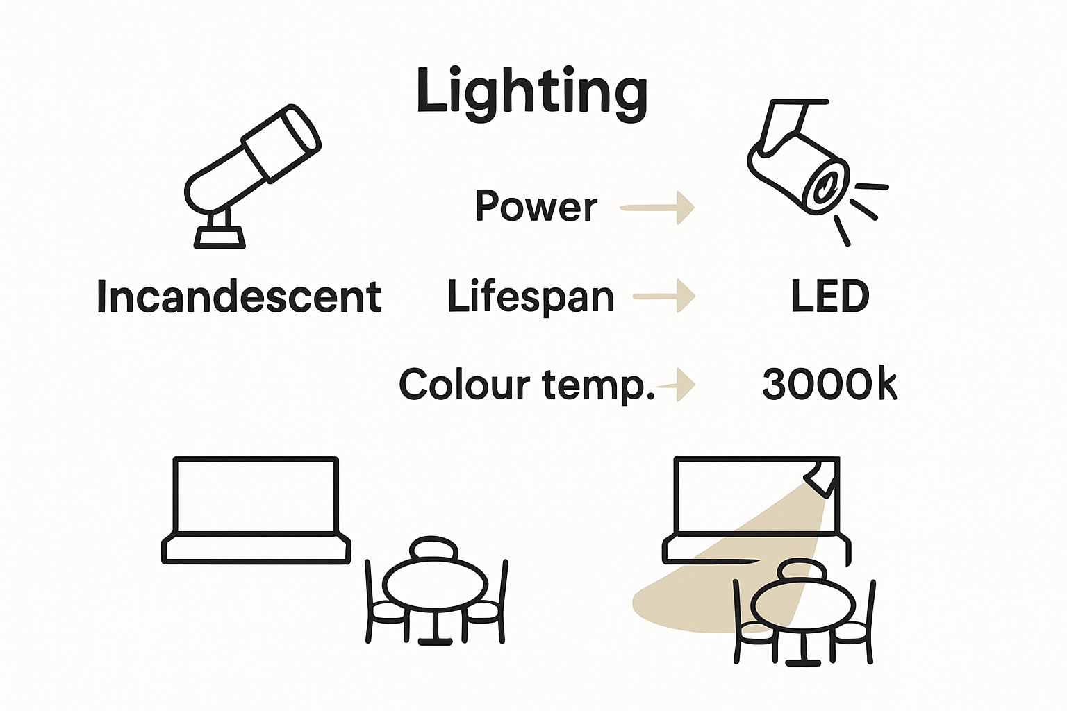 Complete Guide to Pin Spots: Uses and Types - Mirror Balls