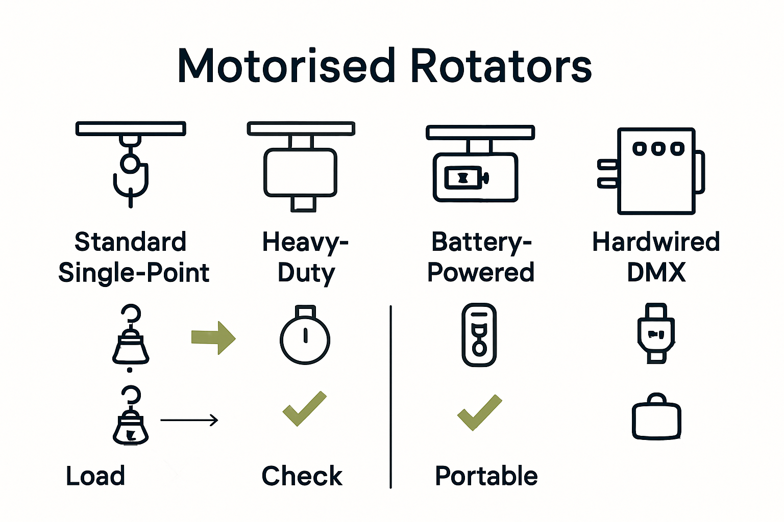 What Is a Motorised Rotator? Complete Overview - Mirror Balls