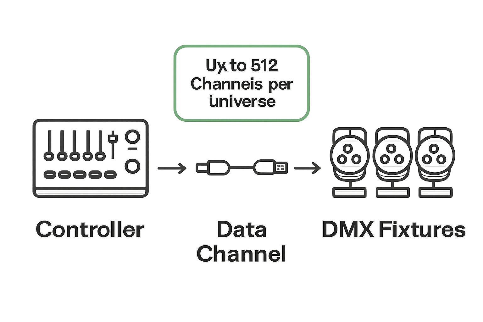 Complete Guide to DMX Lighting Systems - Mirror Balls