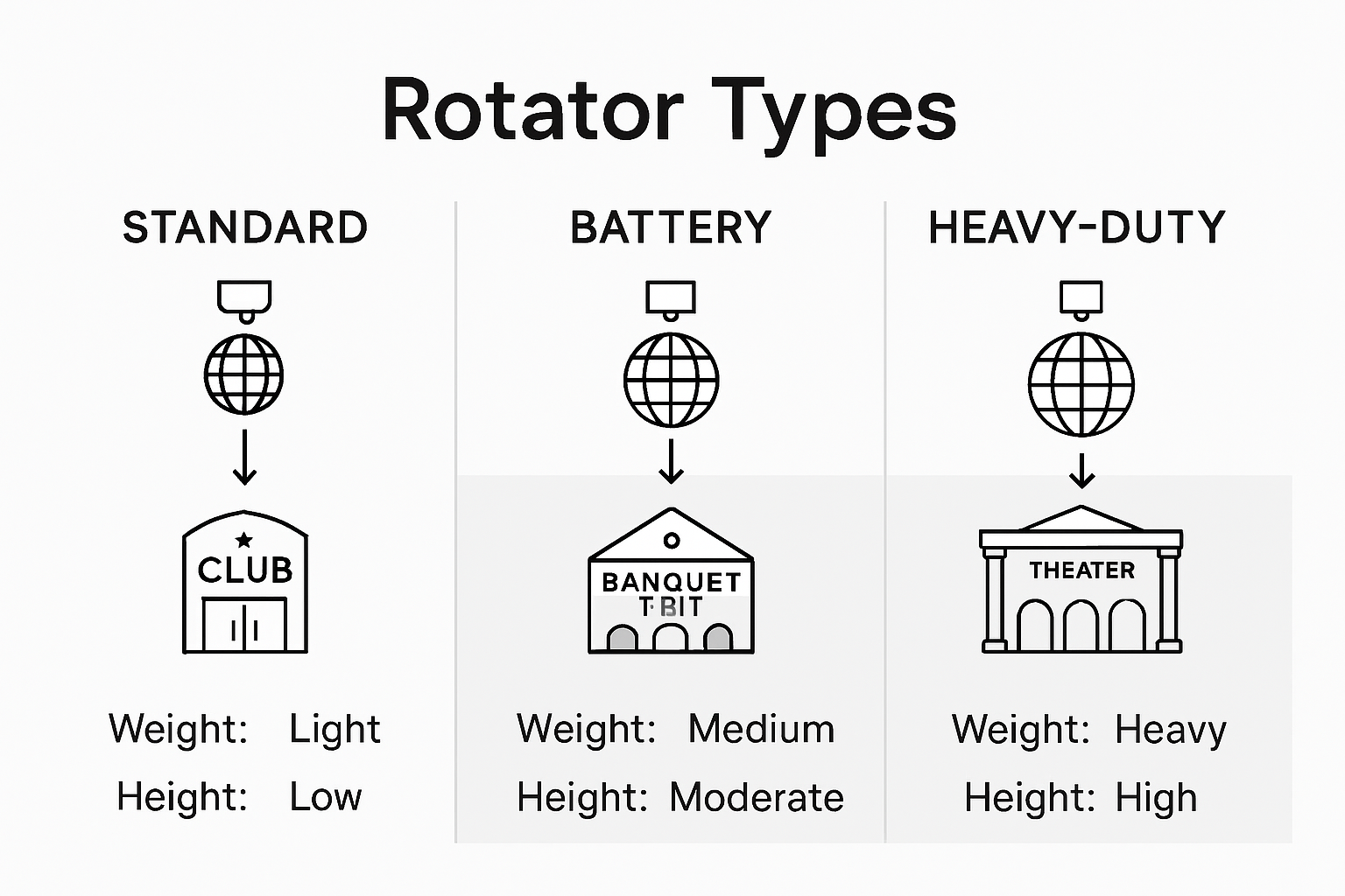 What Is a Rotator? Essential Kit for Mirror Balls - Mirror Balls