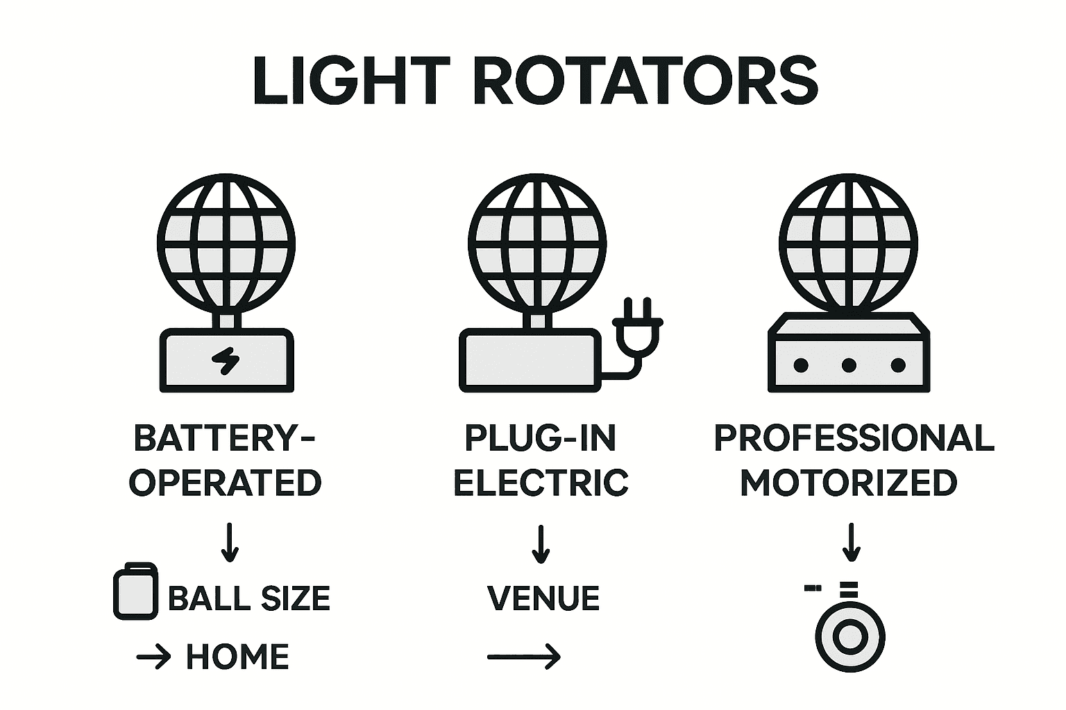 What Is a Light Rotator and Its Role in Events - Mirror Balls