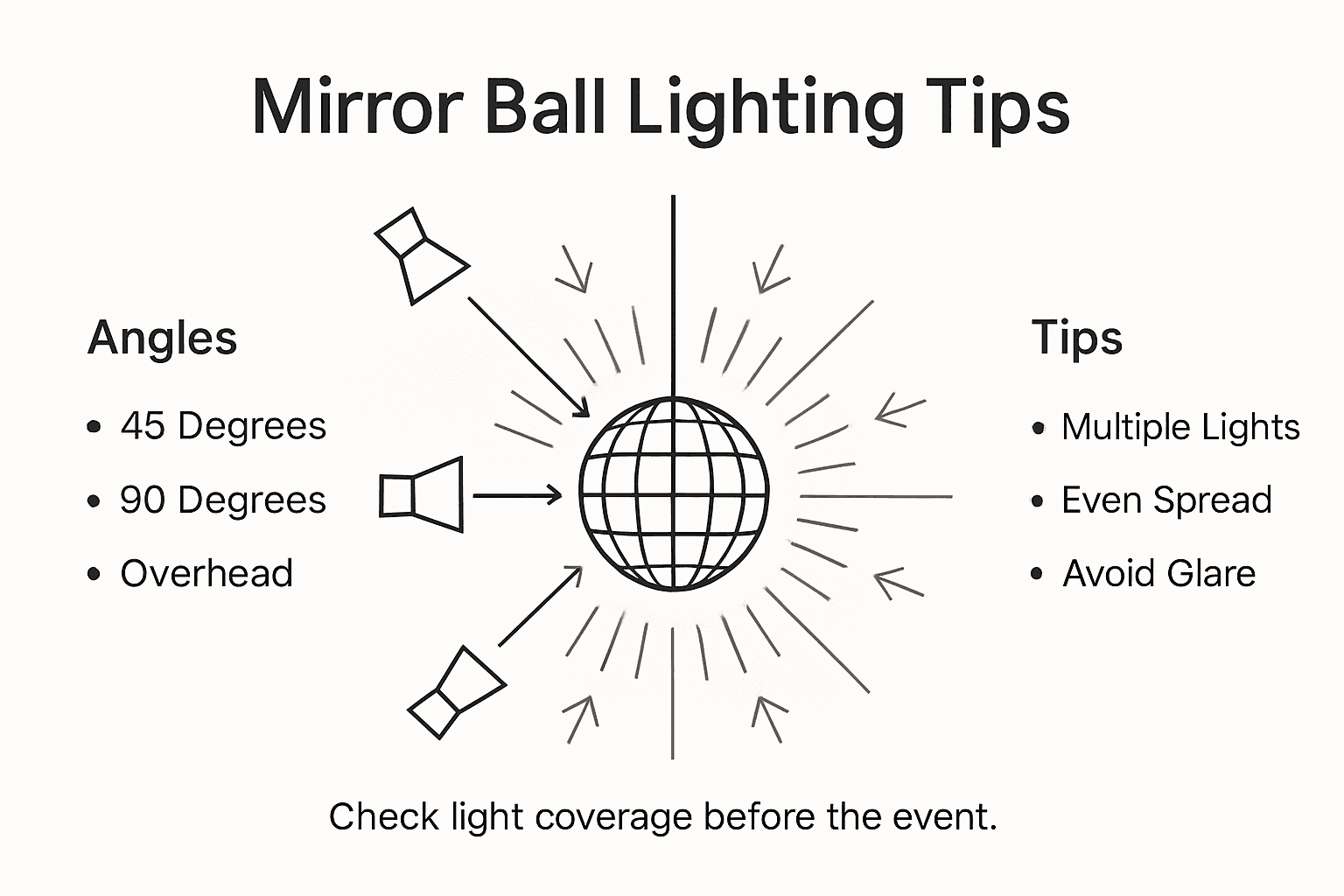 Mirror Ball Positioning Tips for Stunning Event Lighting - Mirror Balls