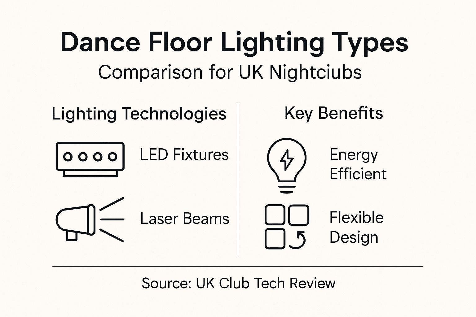 Role of Lighting on Dance Floors – Impact for UK Nightclubs - Mirror Balls