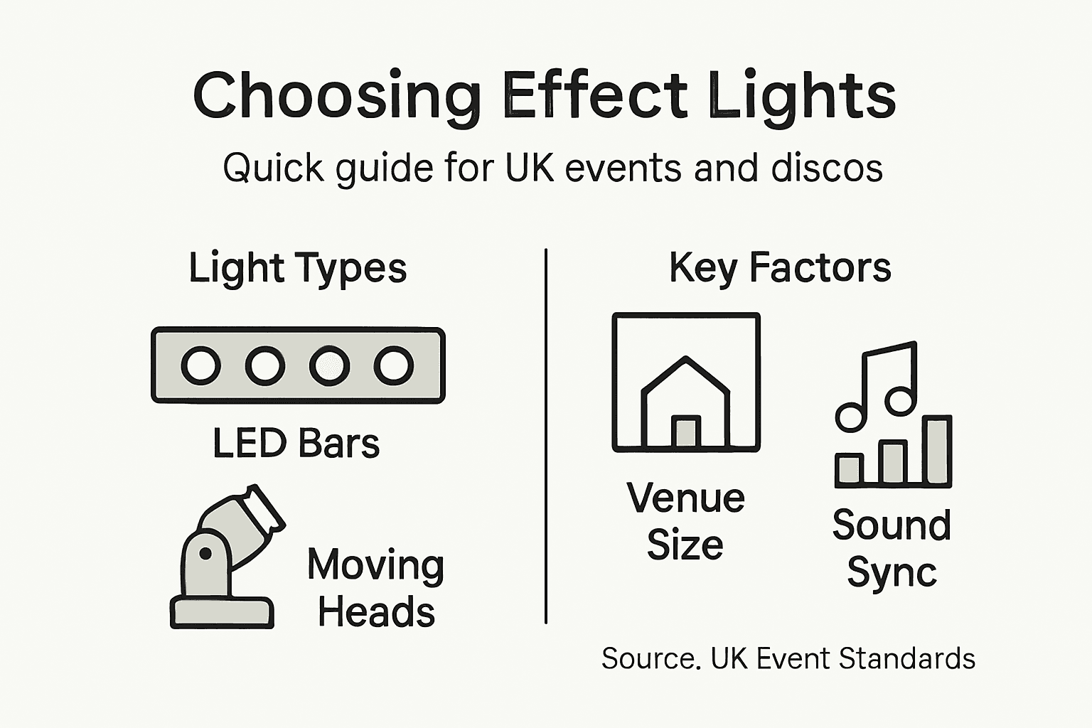 Effect Lights: Transforming UK Discos and Events - Mirror Balls