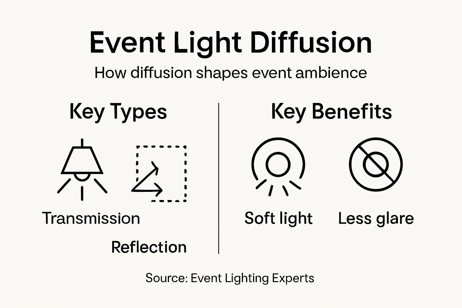 What Is Light Diffusion? Transforming Event Ambience - Mirror Balls
