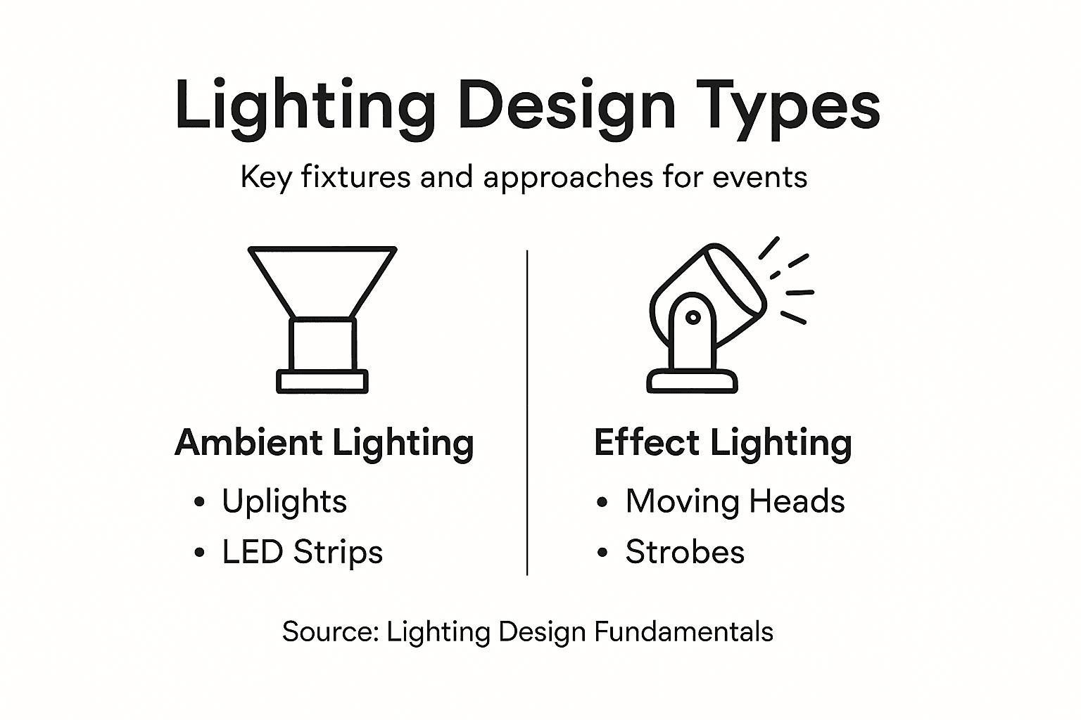 What Is Lighting Design and Its Impact on Events - Mirror Balls