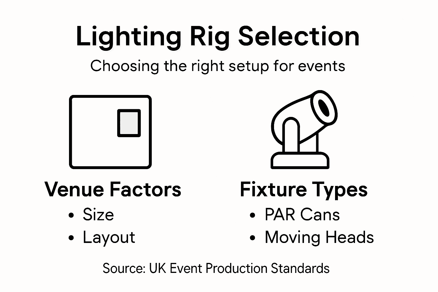Lighting Rigs: Transforming UK Events and Venues - Mirror Balls