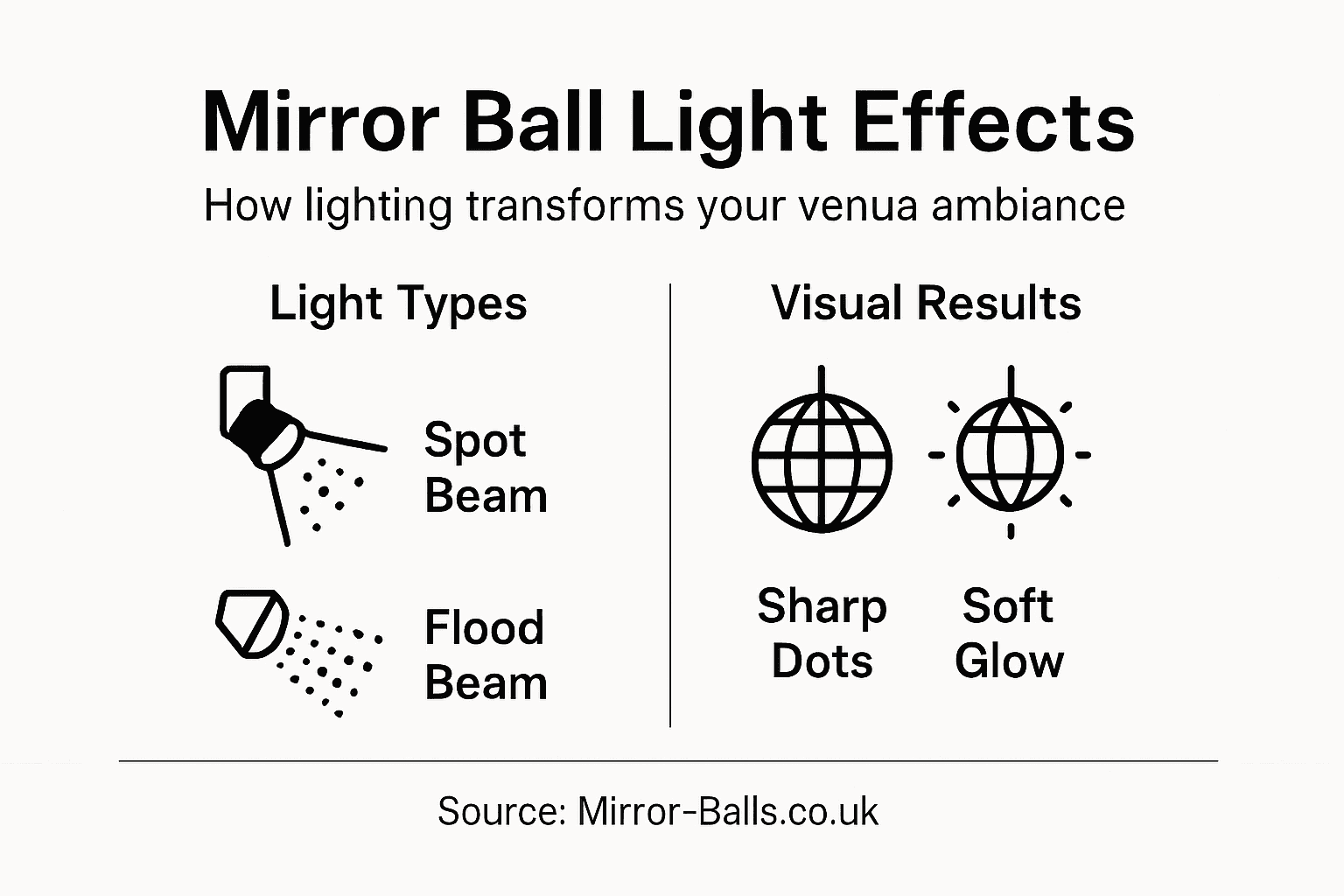 Light Dispersion Effects for Mirror Ball Displays - Mirror Balls
