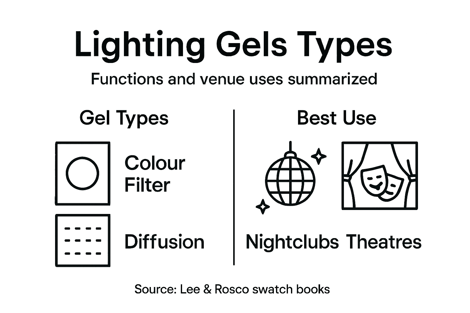Lighting Gels: Enhancing Atmosphere in UK Venues - Mirror Balls
