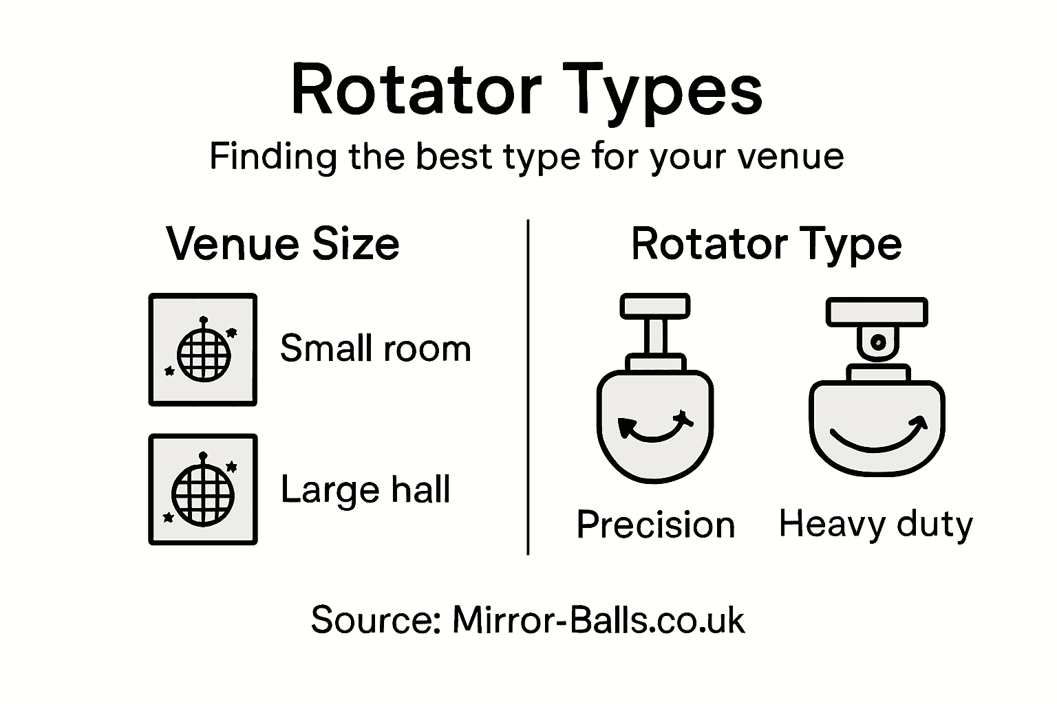 How to Use Rotators for Professional Disco Ball Displays - Mirror Balls