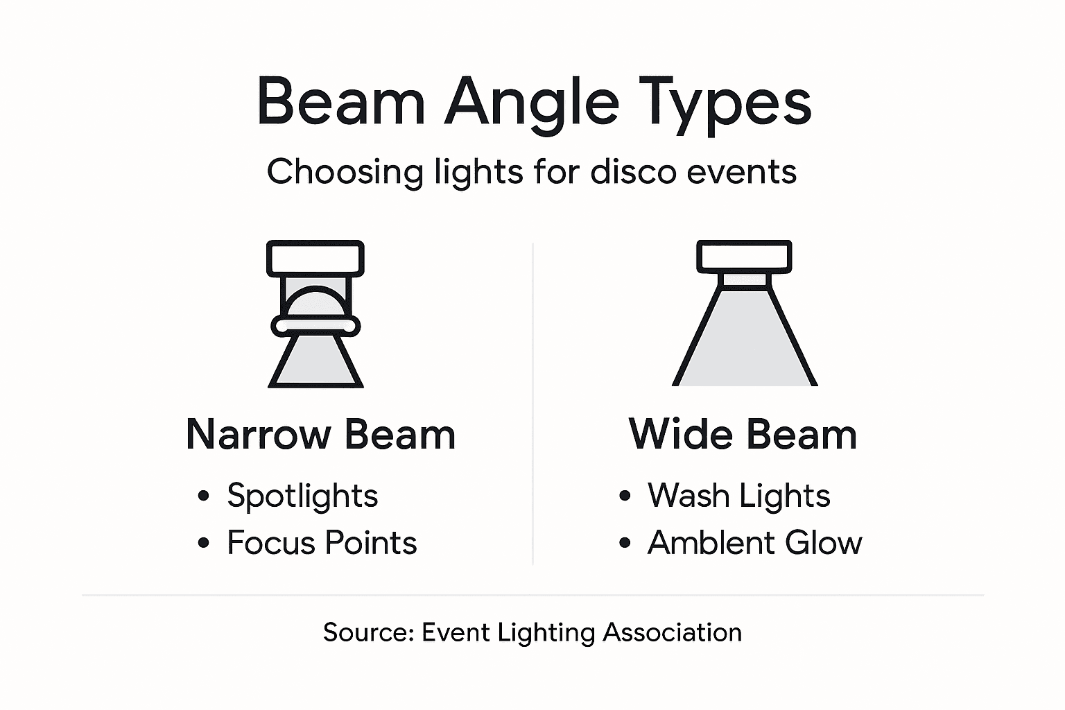 Beam Angle in Lighting – Impact on Disco Events - Mirror Balls