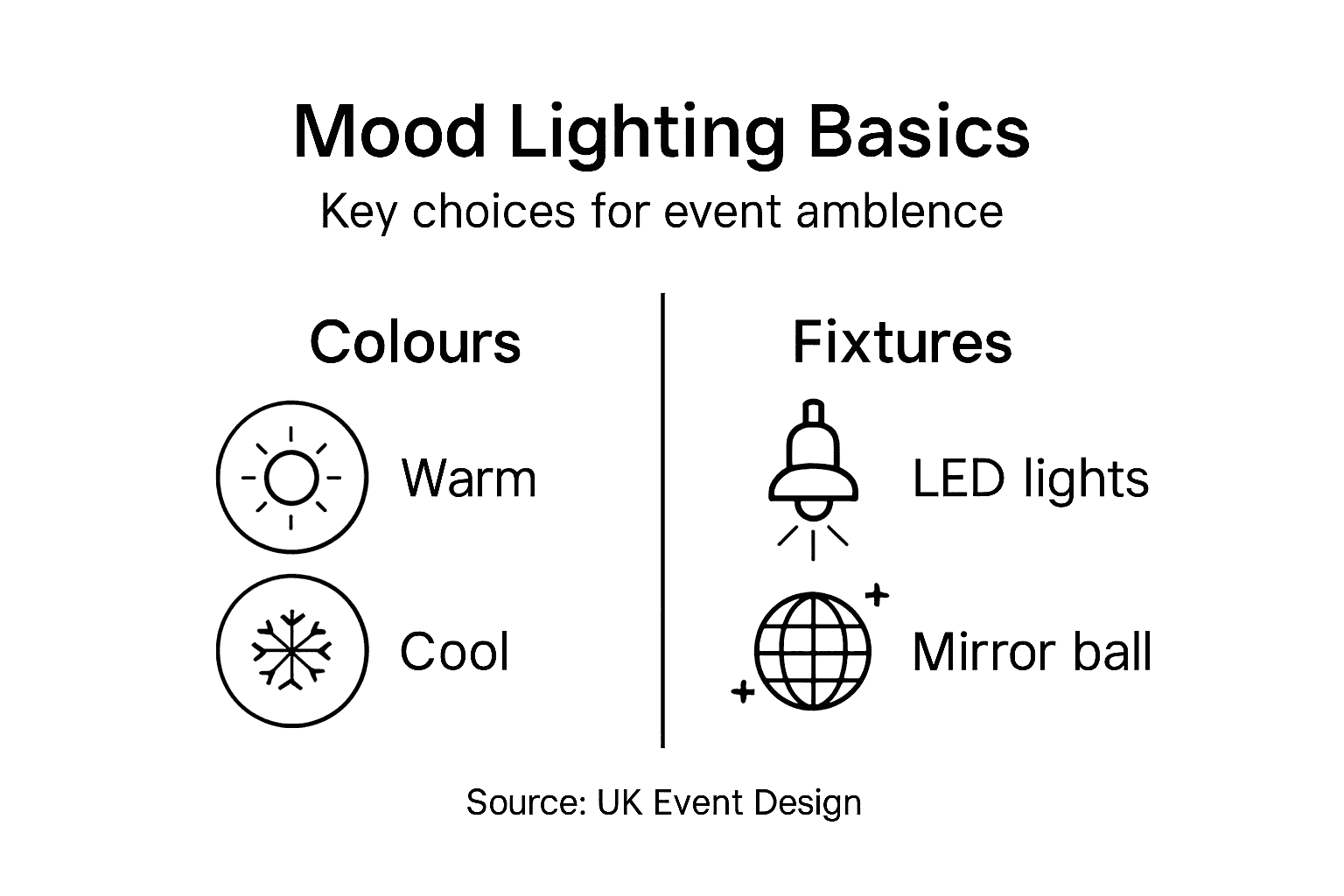 Mood Lighting Explained: Transforming UK Events - Mirror Balls