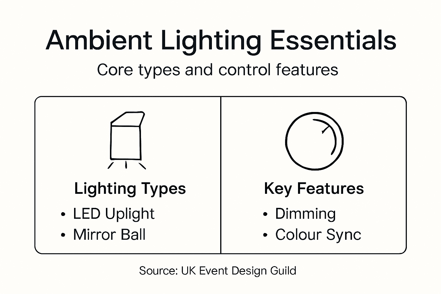 What Is Ambient Lighting and How It Transforms UK Venues - Mirror Balls