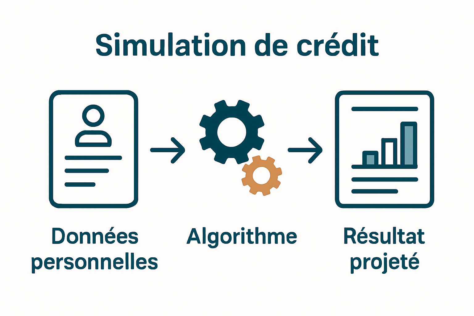 Simulation De Crédit : Guide Complet et Pratique