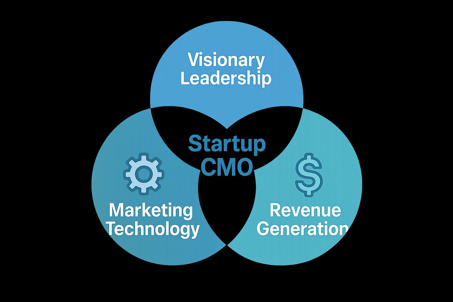 Understanding the Role of CMO in Startups - Kadima