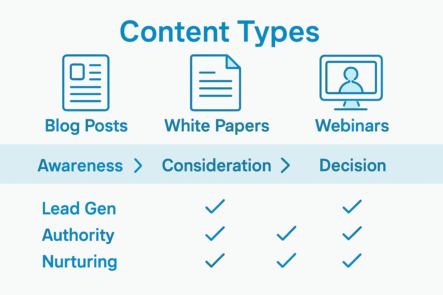 The Essential Guide to the Role of Content in B2B - Kadima