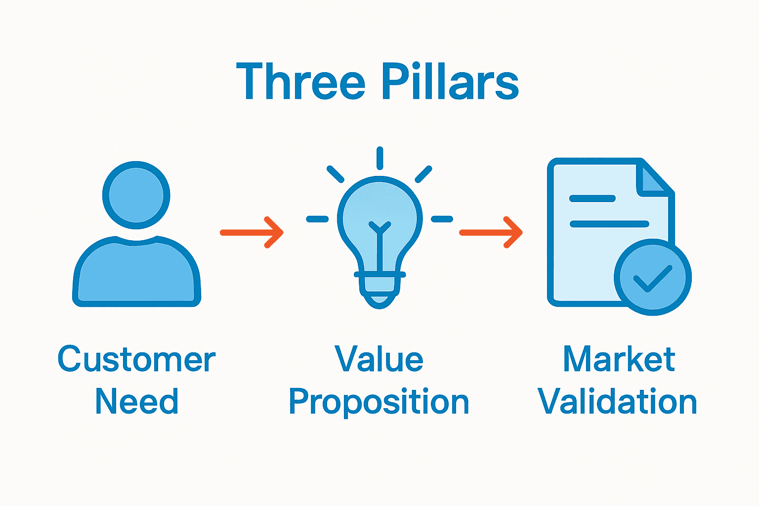 Market Fit Explained: Achieving Repeatable Growth - Kadima