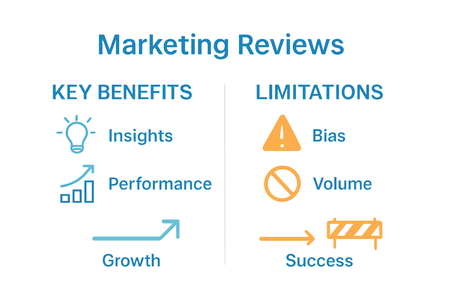 The Essential Guide to the Role of Marketing Reviews - Kadima