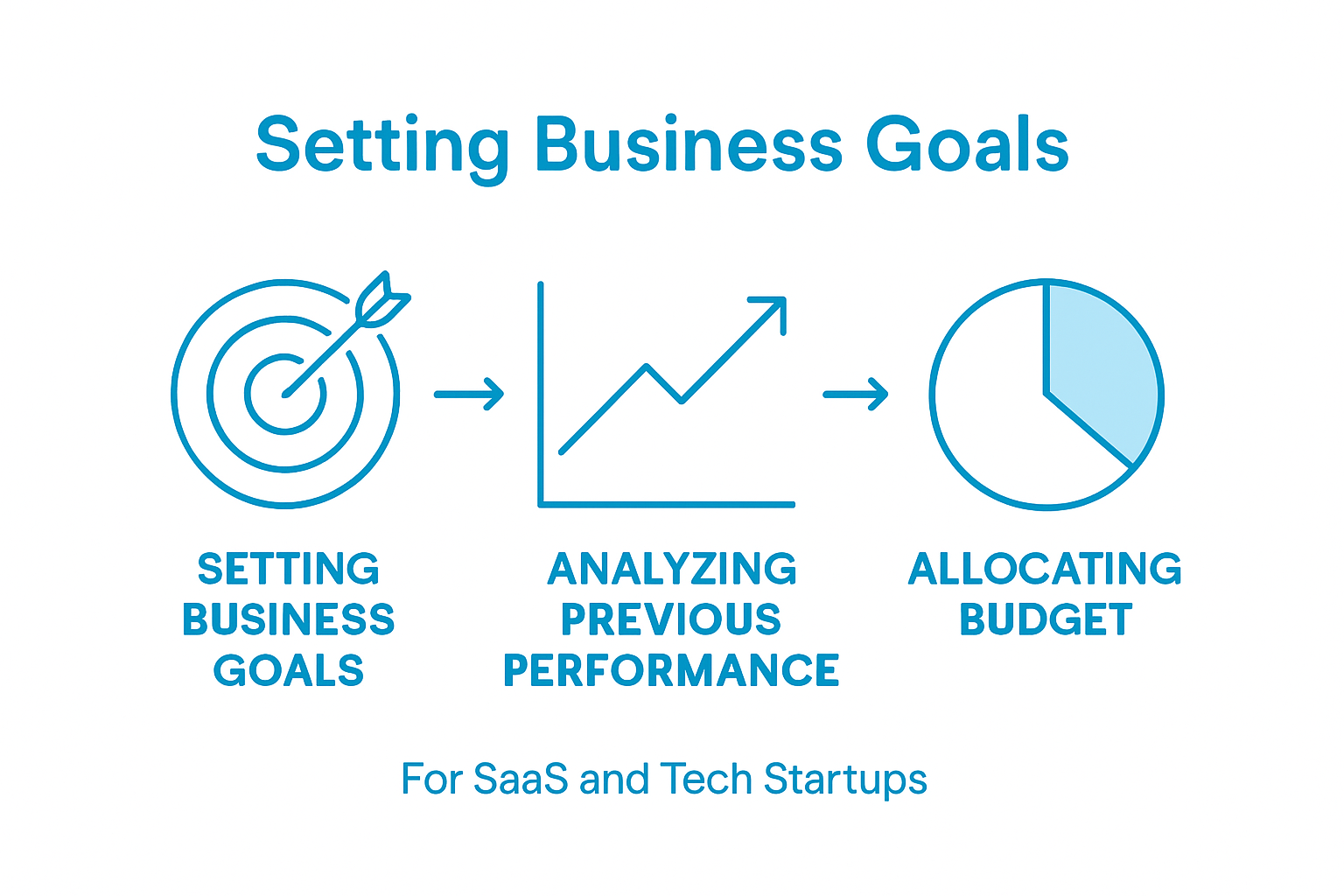 How to Set Marketing Budget for SaaS and Tech Startups - Kadima