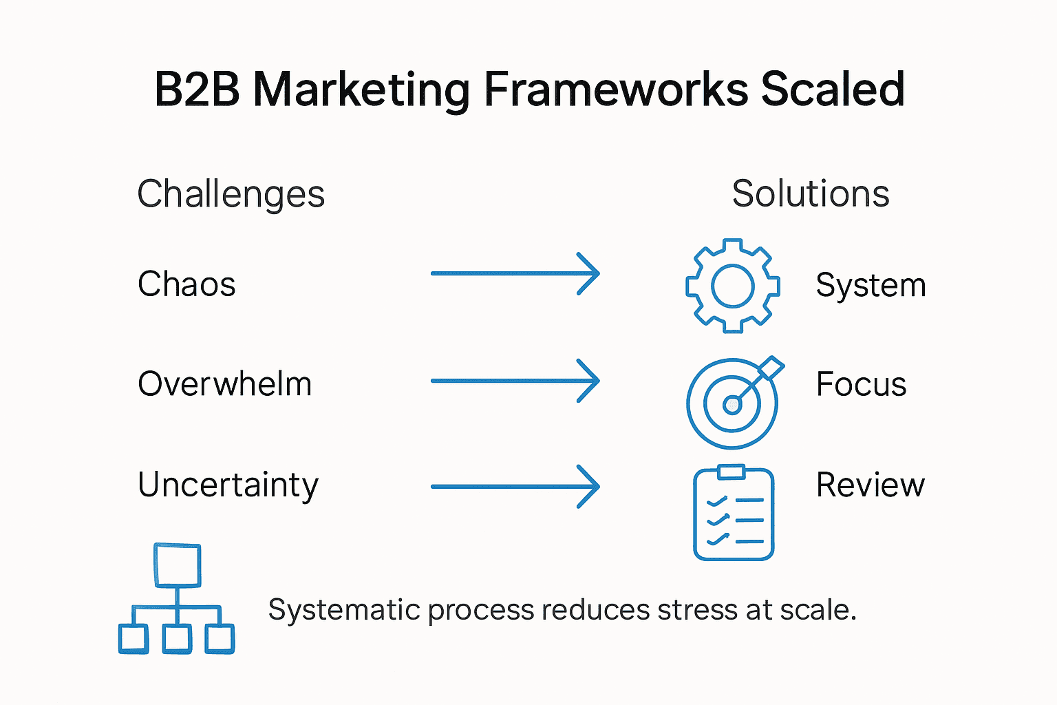 Marketing Frameworks: Reducing Founder Stress at Scale - Kadima
