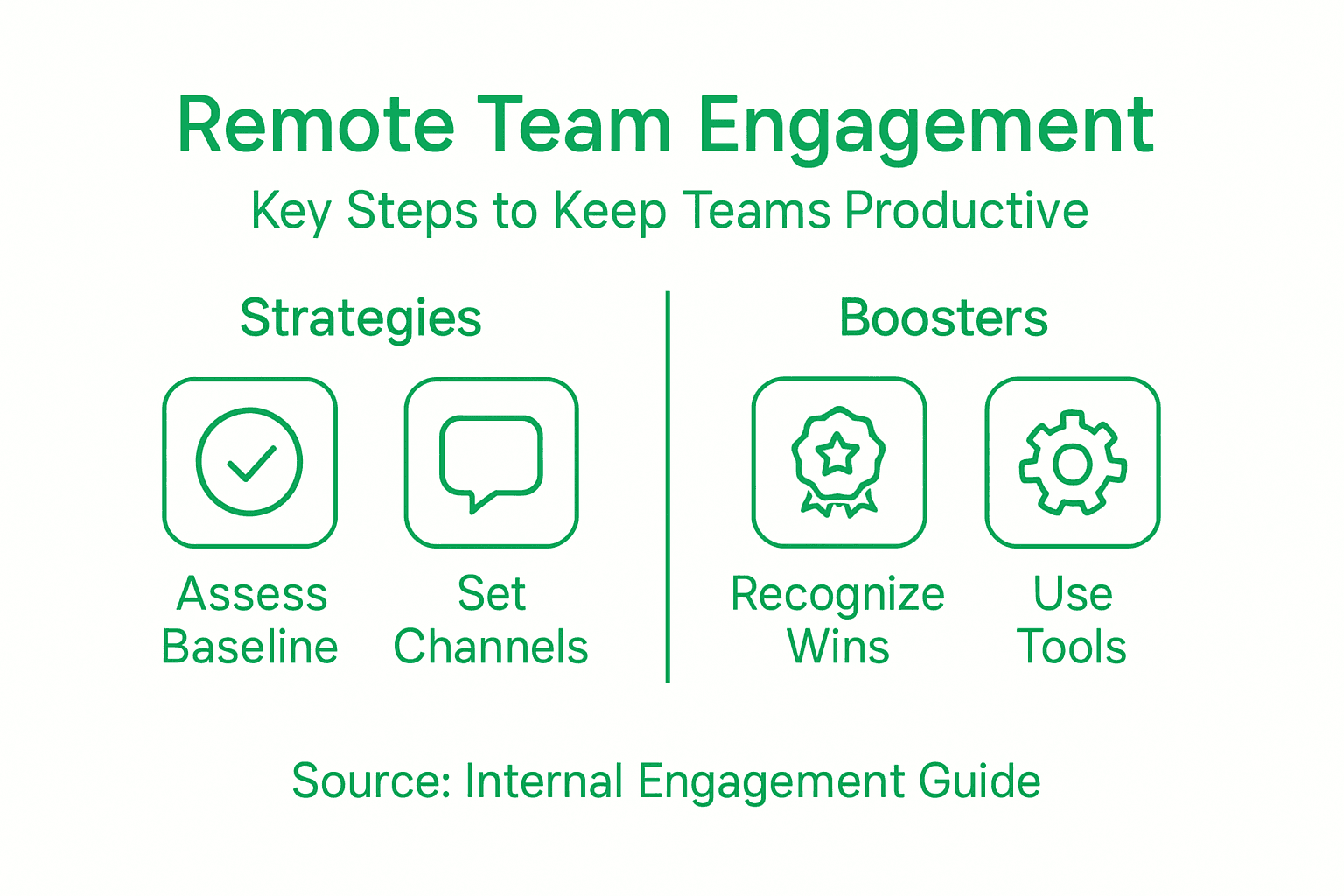 How to Keep Remote Teams Engaged for Lasting Productivity | NineArchs
