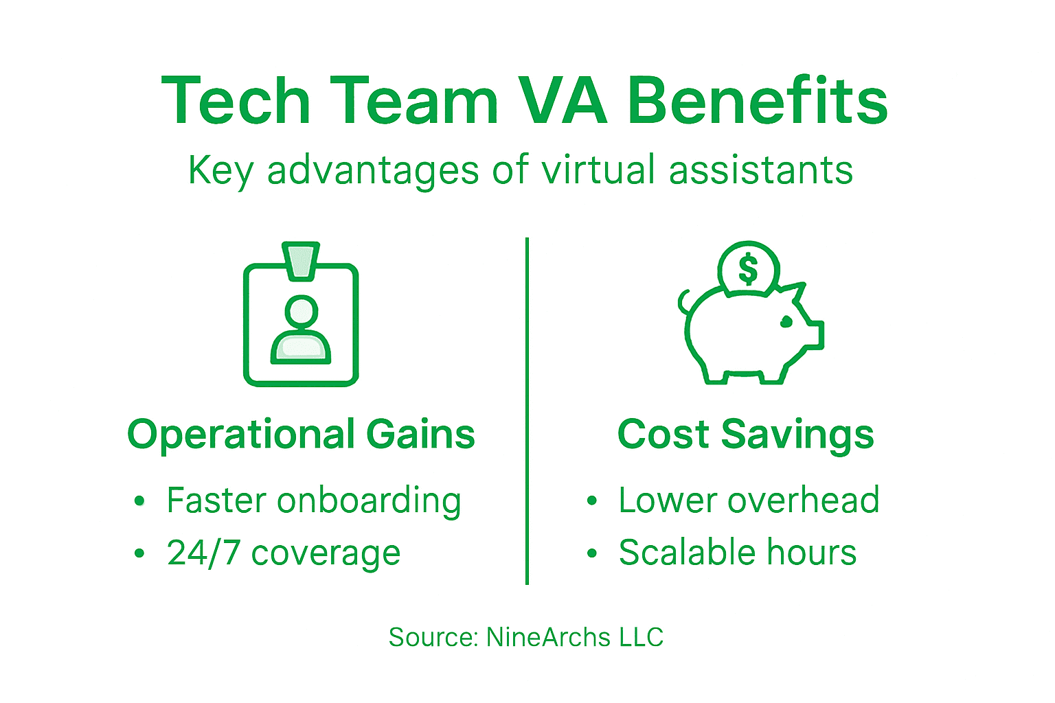 Why Hire Virtual Assistants for Tech Teams | NineArchs