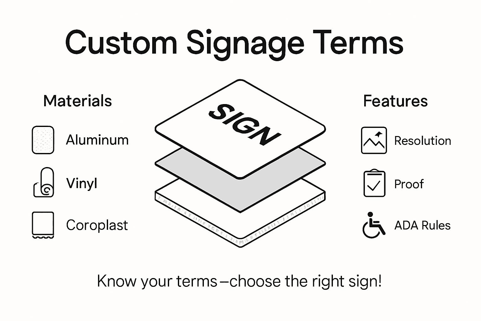 Industry Terms for Custom Signs: Essential for California Realtors