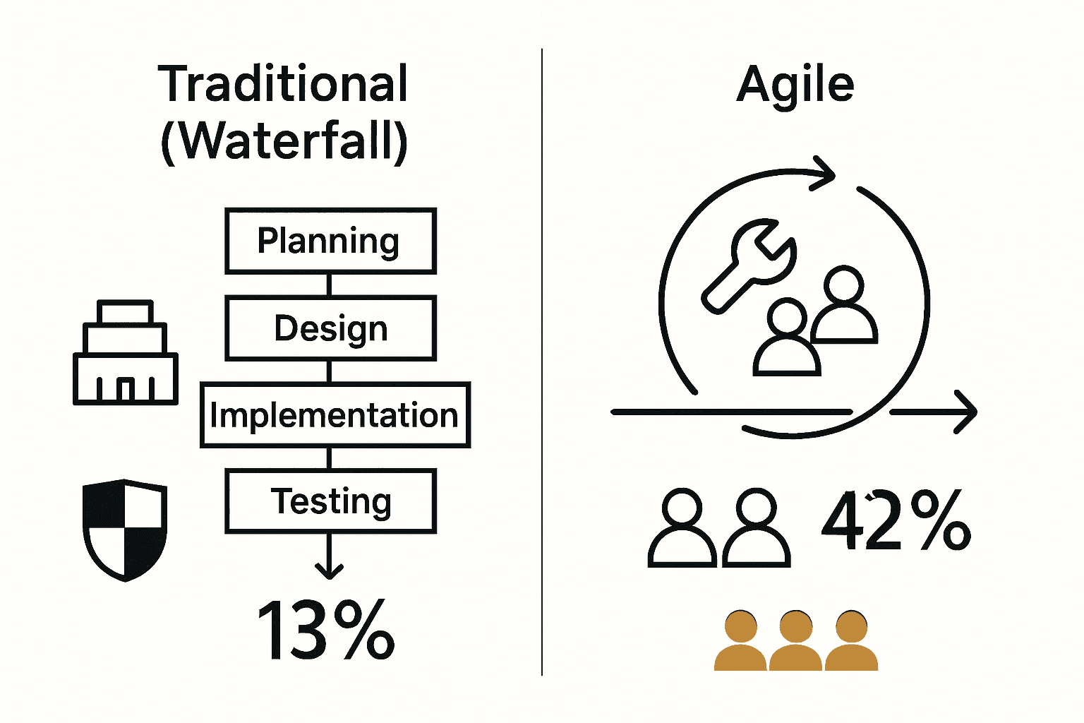 Complete Guide to Why Use Agile Frameworks - Berriault and Associates ...