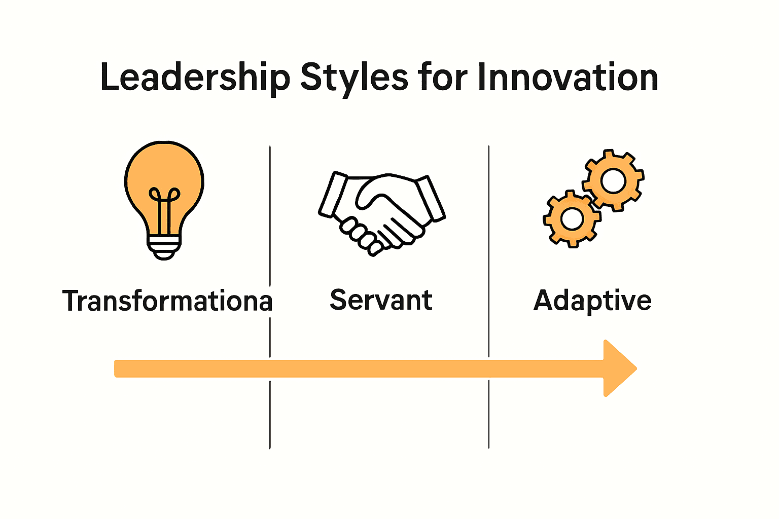 Role of Leadership in Innovation: Complete Guide