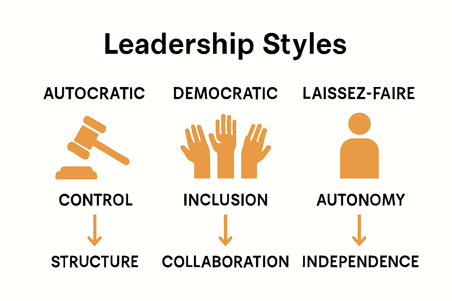 Complete Guide to the Role of Values in Leadership