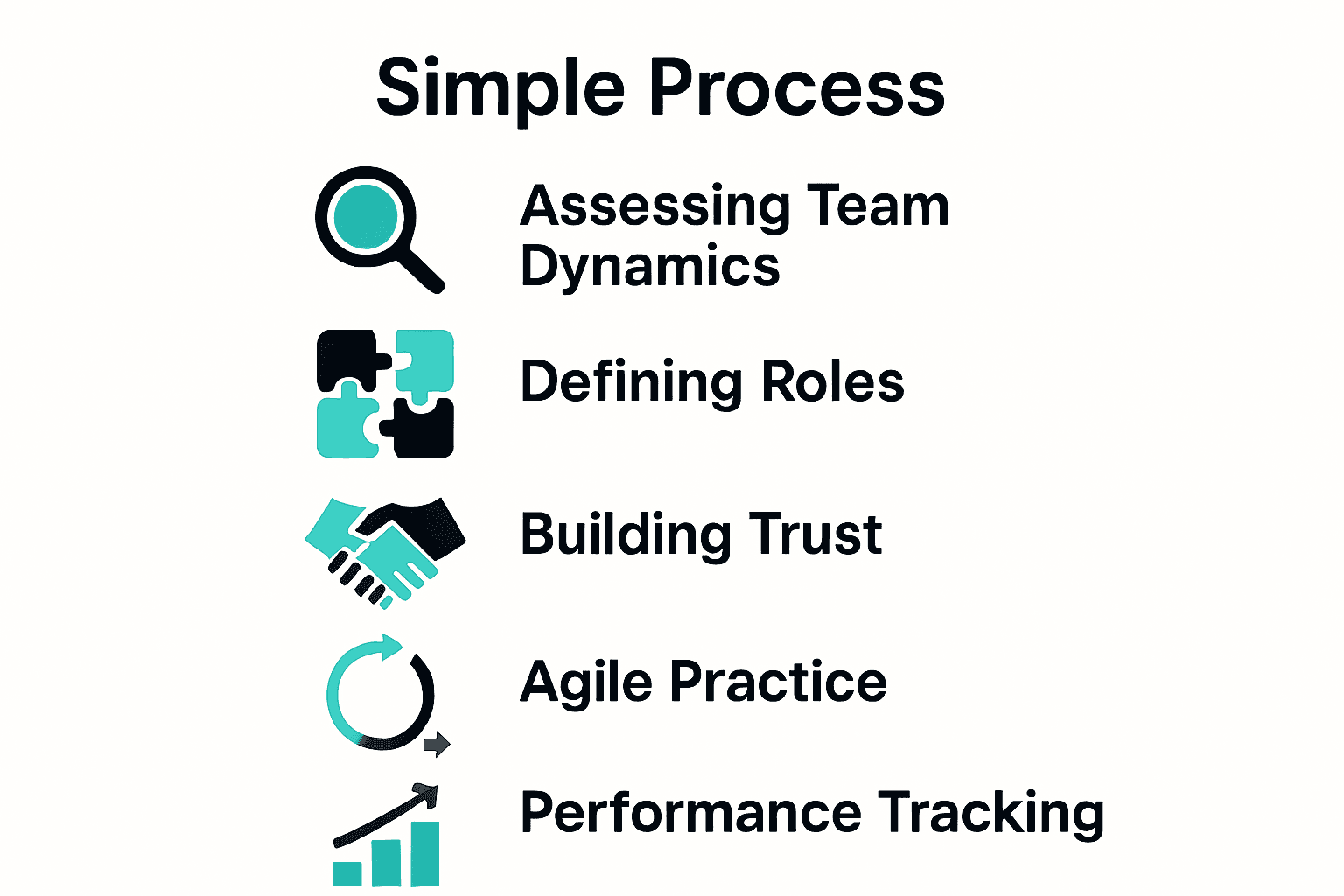 How to Build High-Performing Teams for Lasting Success