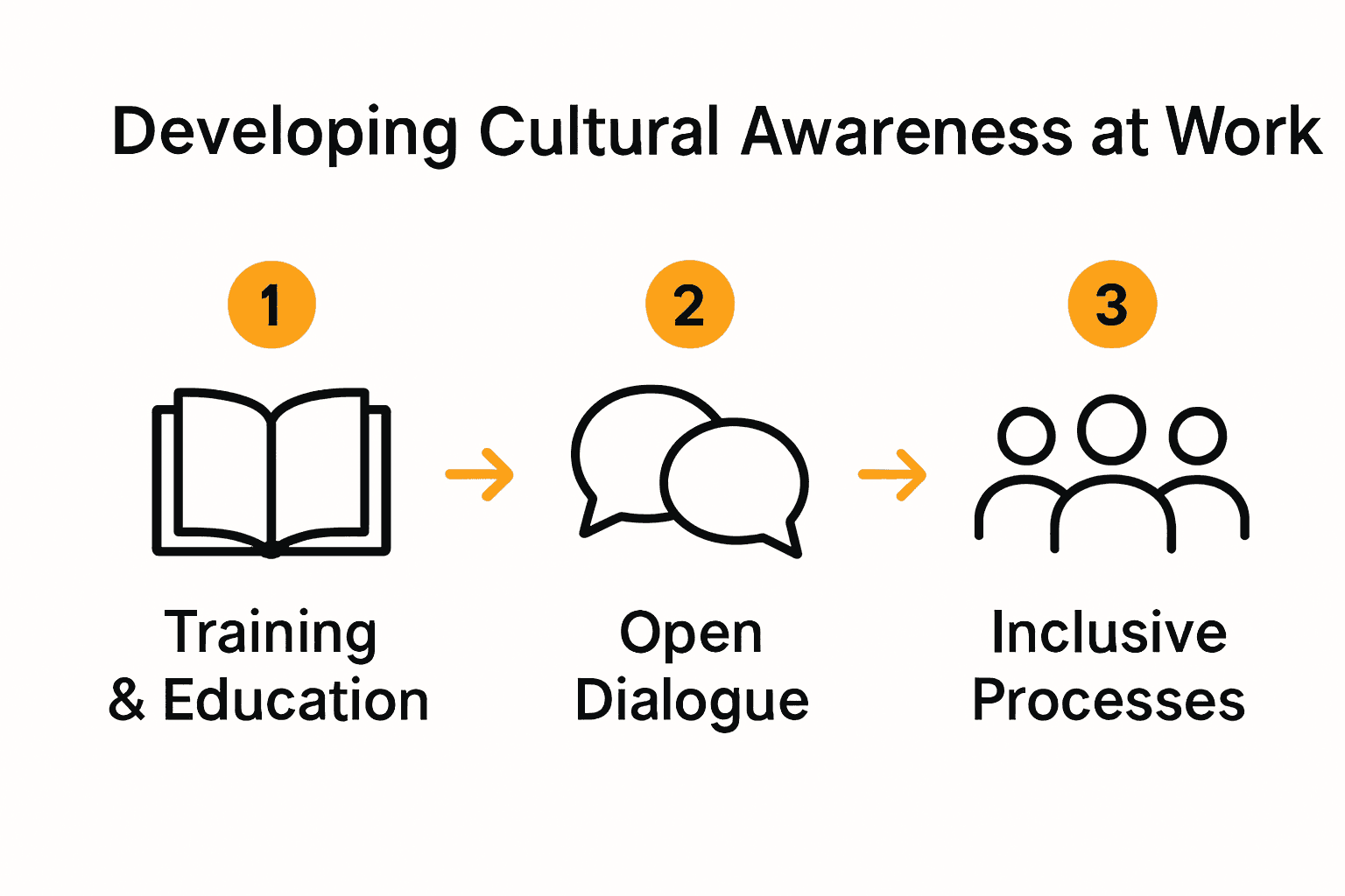 Cultural Awareness Explained: Key to Organizational Success - Berriault ...