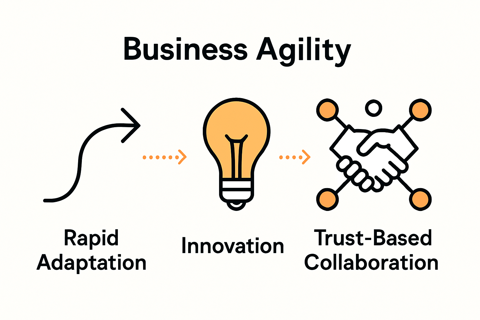 What Is Business Agility? Complete Guide for Leaders